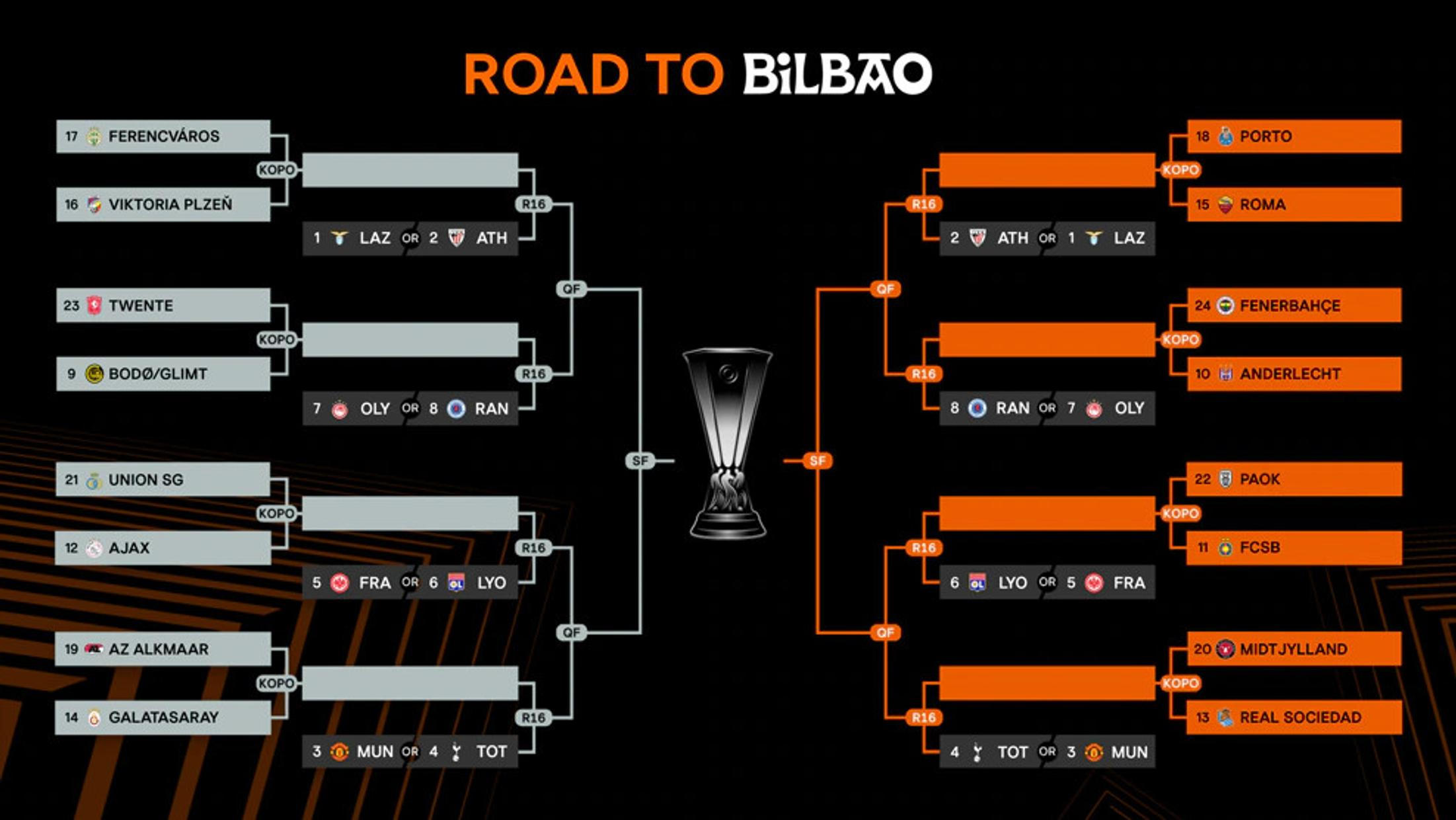 Fotbal v televizi: Plzeň hraje ve čtvrtek večer o evropské osmifinále ...